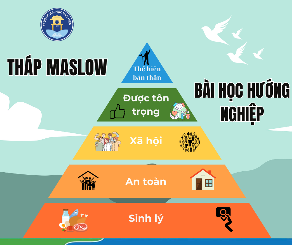 Học thuyết Maslow và bài học trong hướng nghiệp